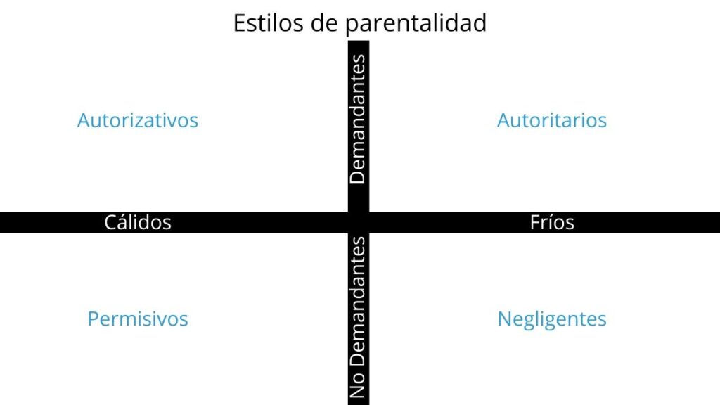 4 tipos de parentalidad - Psicólogos Cordoba
